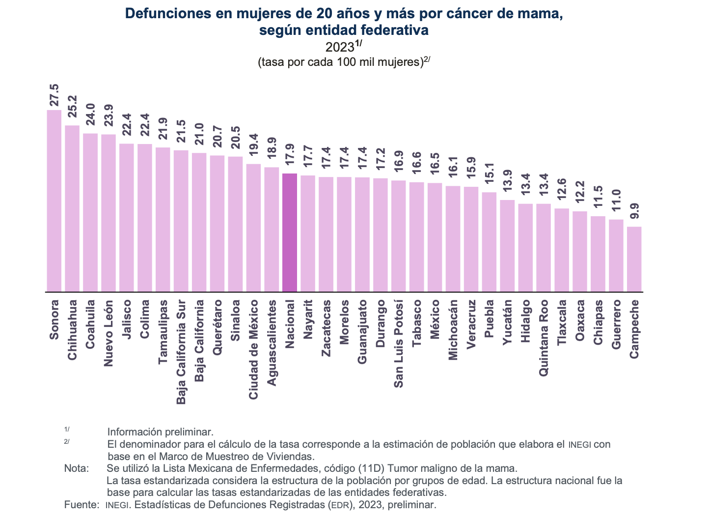 Estadísticas Del Cáncer De Mama En México Datos Y Cifras Líder